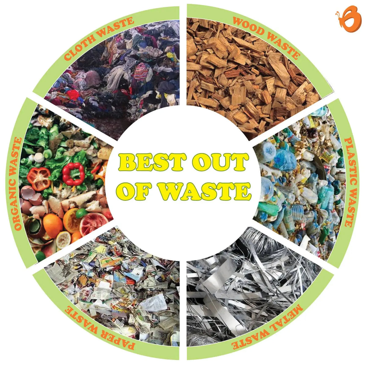 Best Out of Waste Ideas for Kids | Parenting Tips |Butterfly EduFields